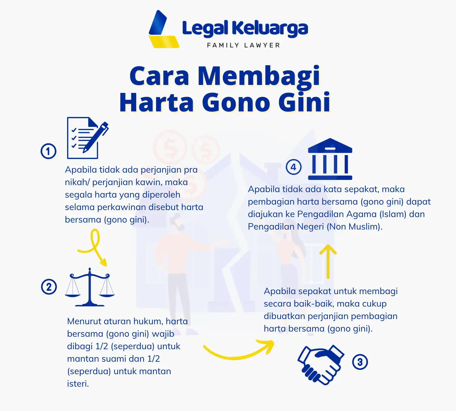 Cara Menggugat Harta Gono Gini ke Pengadilan - Legal Keluarga